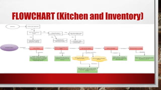 BUS 370 Project 1.pptx