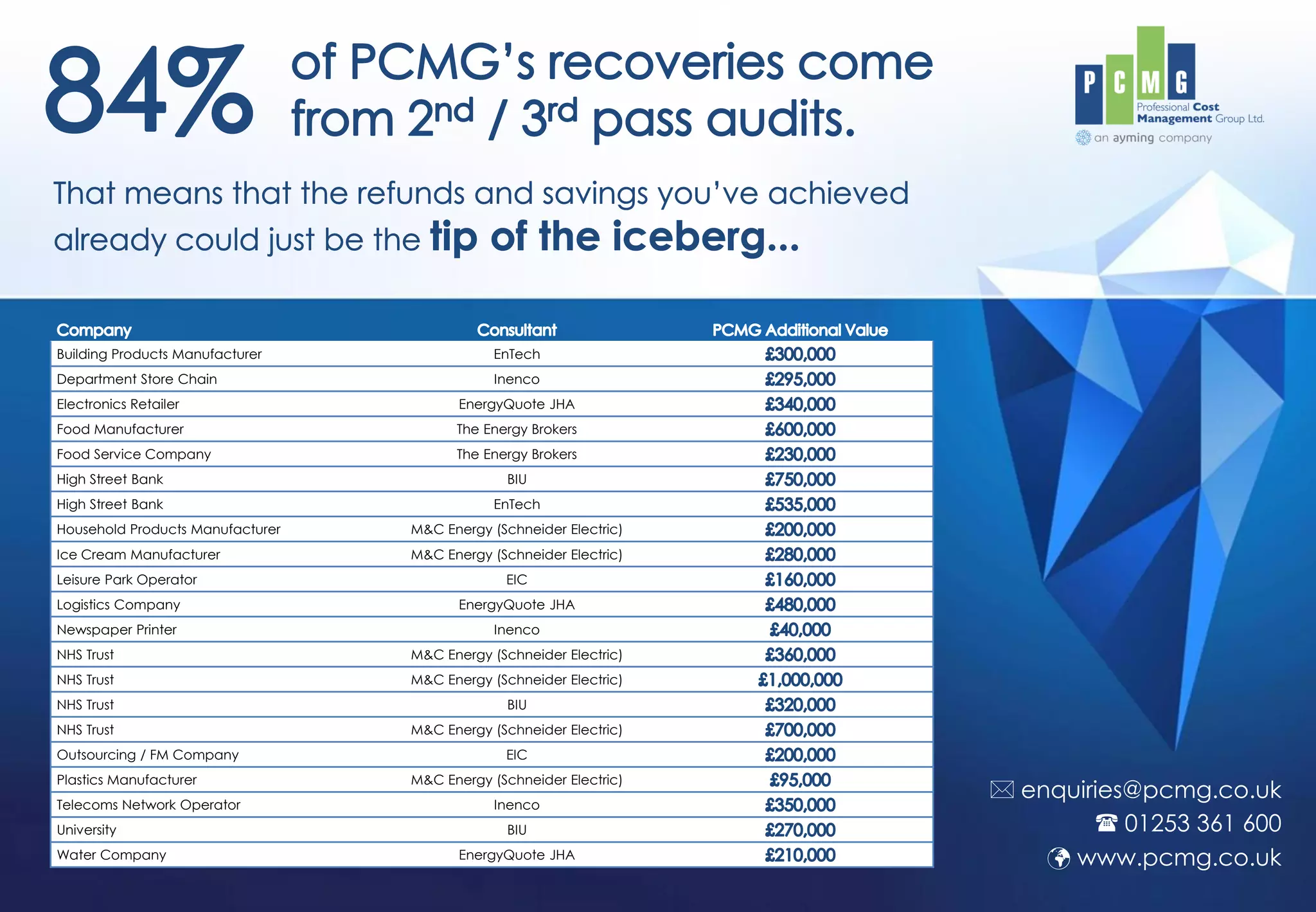 2nd Pass Flyer | PDF