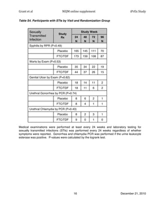 nejmoa1011205_appendix | PDF
