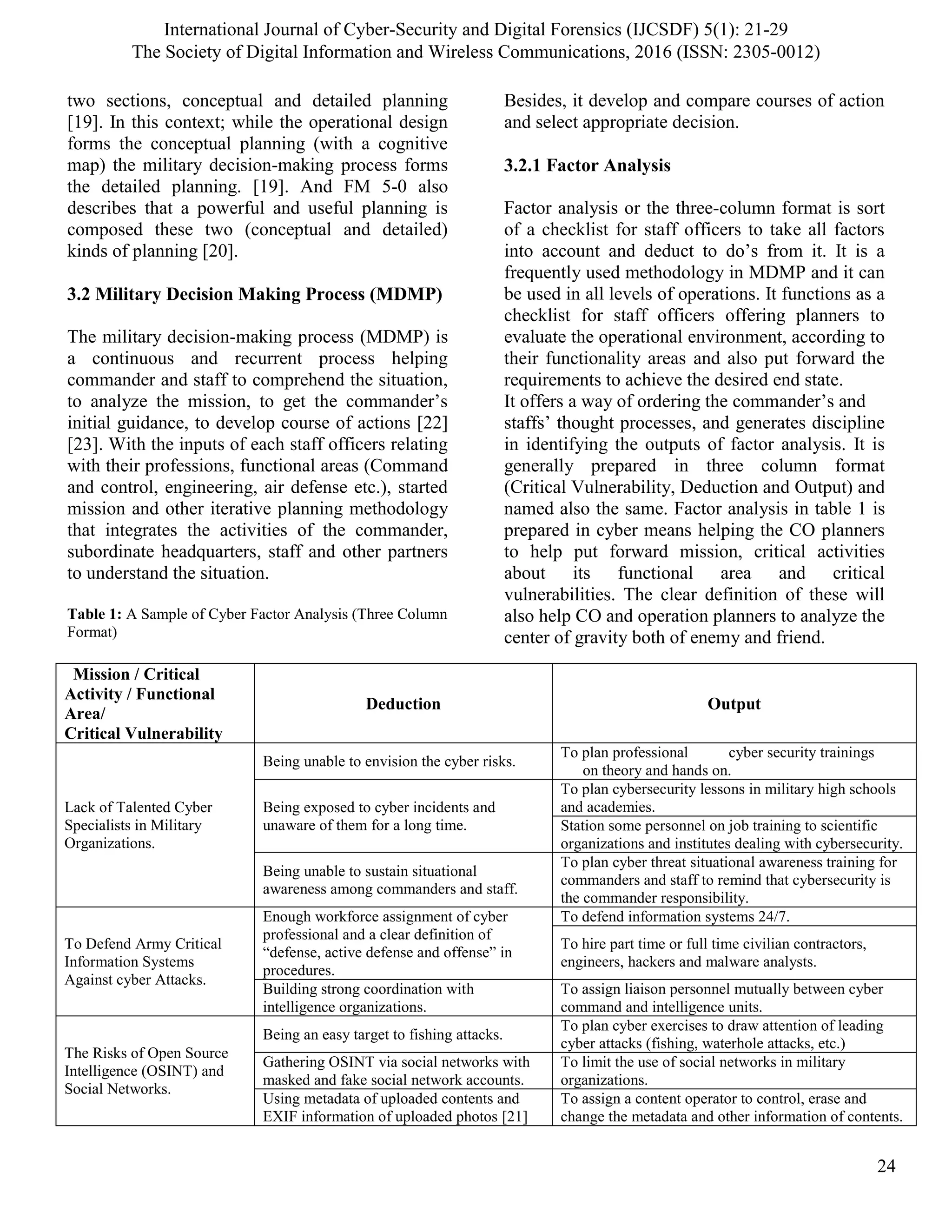 Cyber Operation Planning and Operational Design_Yayımlandı | PDF