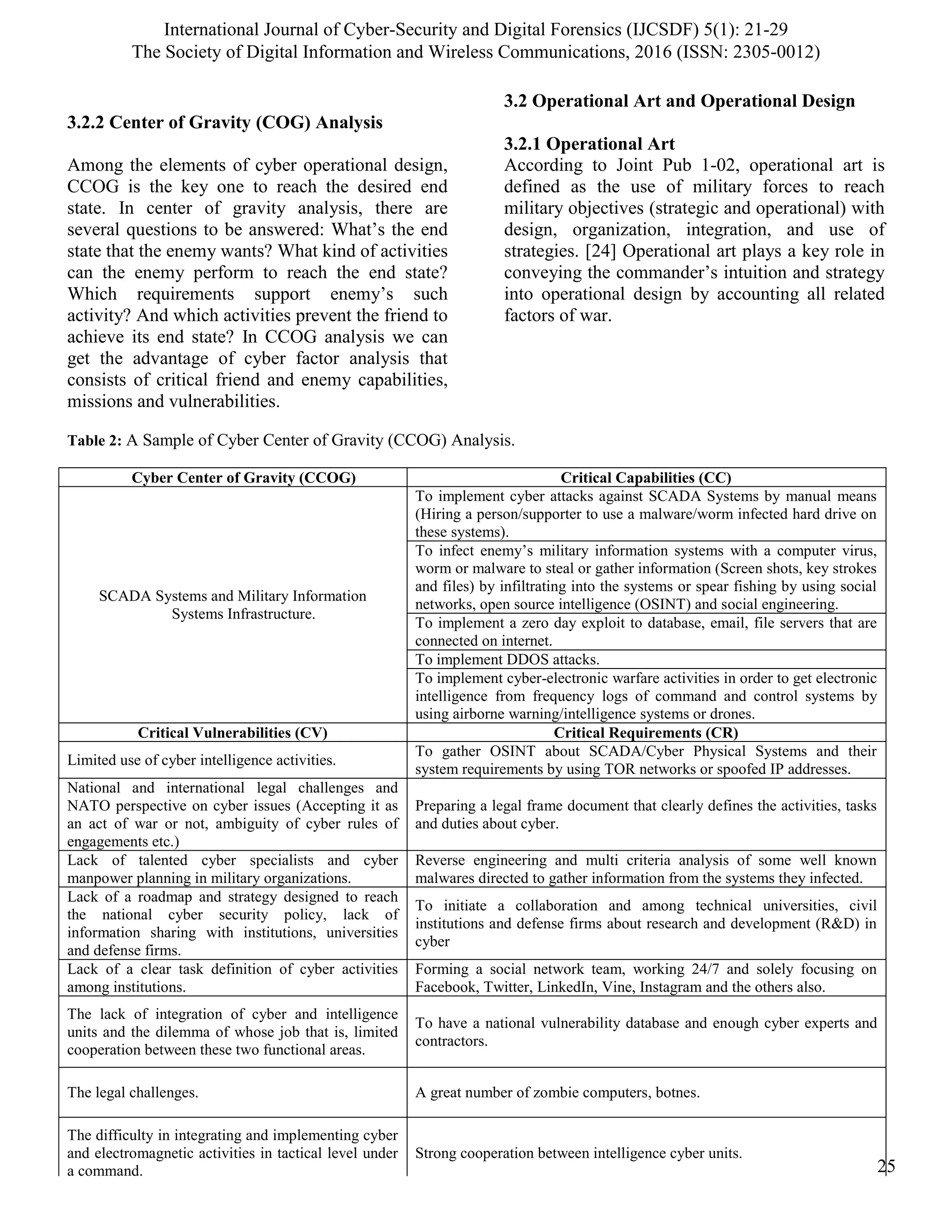 Cyber Operation Planning and Operational Design_Yayımlandı | PDF