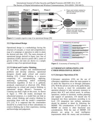 Cyber Operation Planning and Operational Design_Yayımlandı | PDF