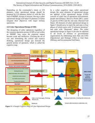 Cyber Operation Planning and Operational Design_Yayımlandı | PDF