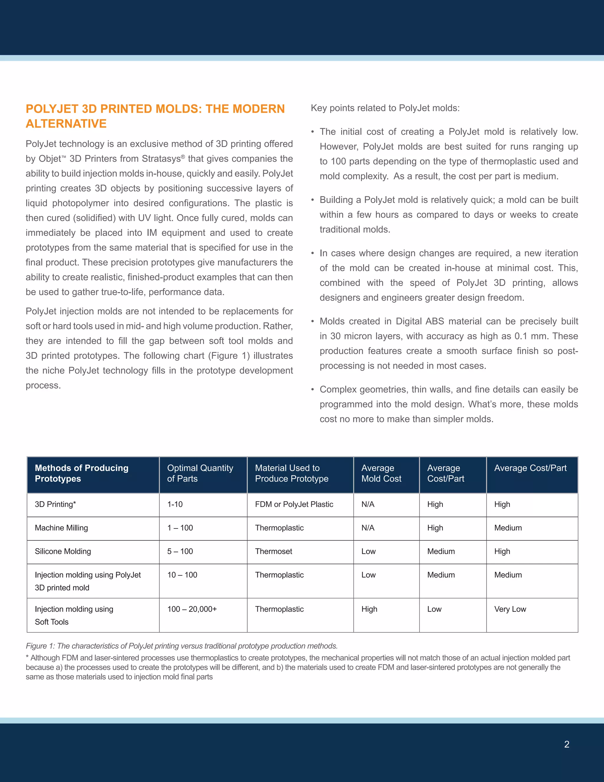 Stratasys White Paper - Injection Molding | PDF