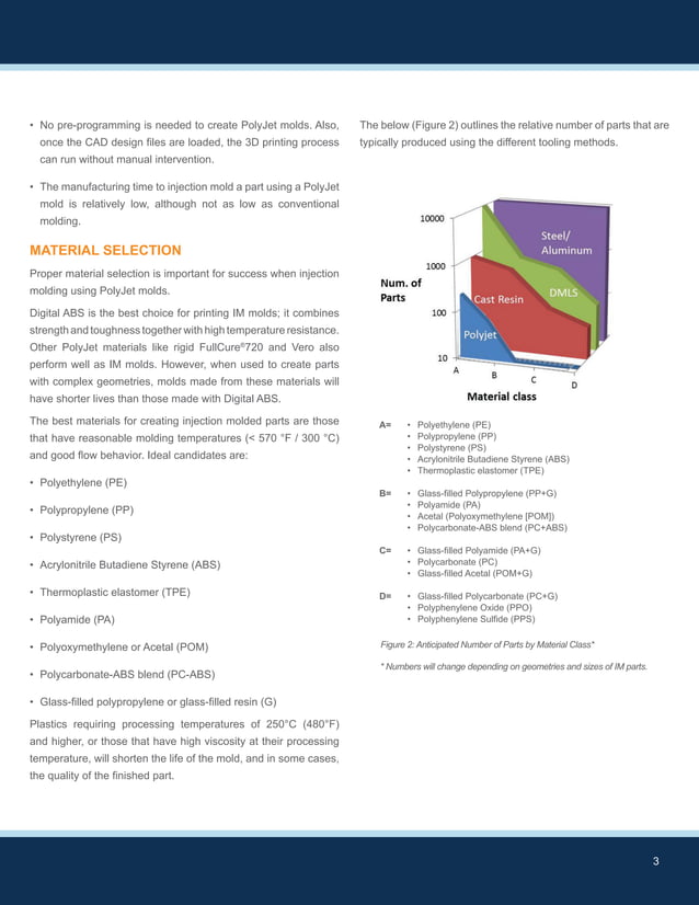 Stratasys White Paper - Injection Molding | PDF