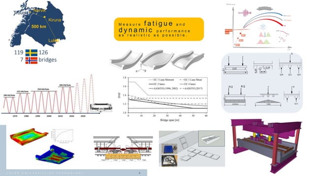 D2 (A6) Jaime Gonzalez-Libreros - Finite element modeling of a RC ...