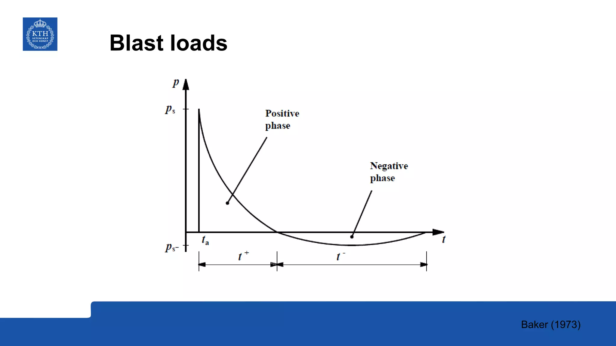 D2 (A6) Mikael Hallgren - Shear Design of Reinforced Concrete Beams Subjected to Air Blast Loads ...