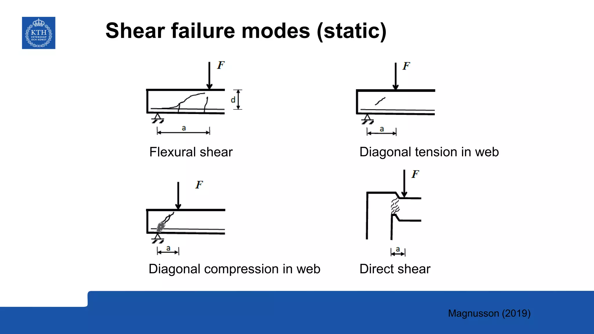 D2 (A6) Mikael Hallgren - Shear Design of Reinforced Concrete Beams ...