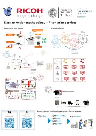 Data-to-Action methodology – the case of Ricoh print services | PPT