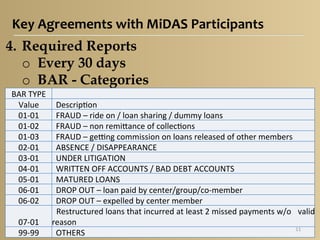 The Microfinance Data Sharing System (MiDAS) | PDF