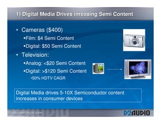 D2 audio digital_media_drives_ic_content | PPT