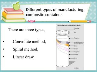 composite containers | PPTX