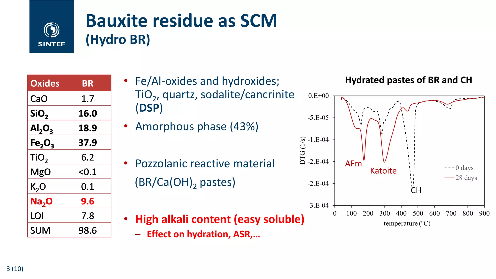 D2 (B4) Tobias Danner - Bauxite residue as SCM.pdf