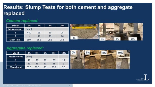 D2 (B5) Oisik Das - A sustainable solution: Biochar in concrete.pptx ...