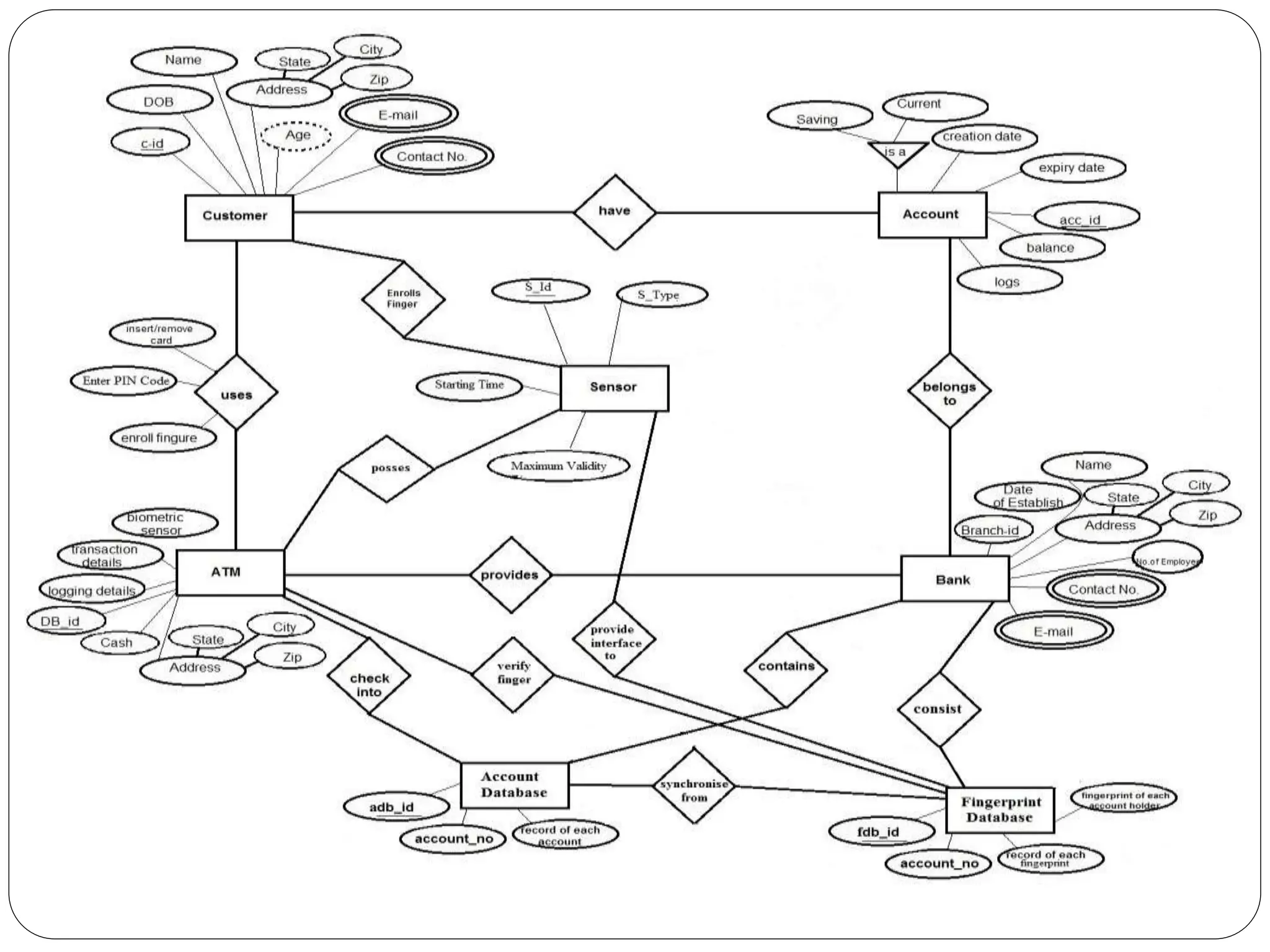 Fingerprint Authentication for ATM | PPTX