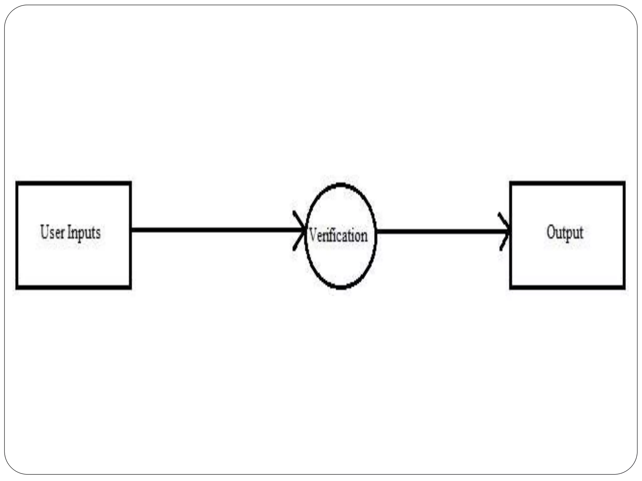 Fingerprint Authentication For Atm Ppt