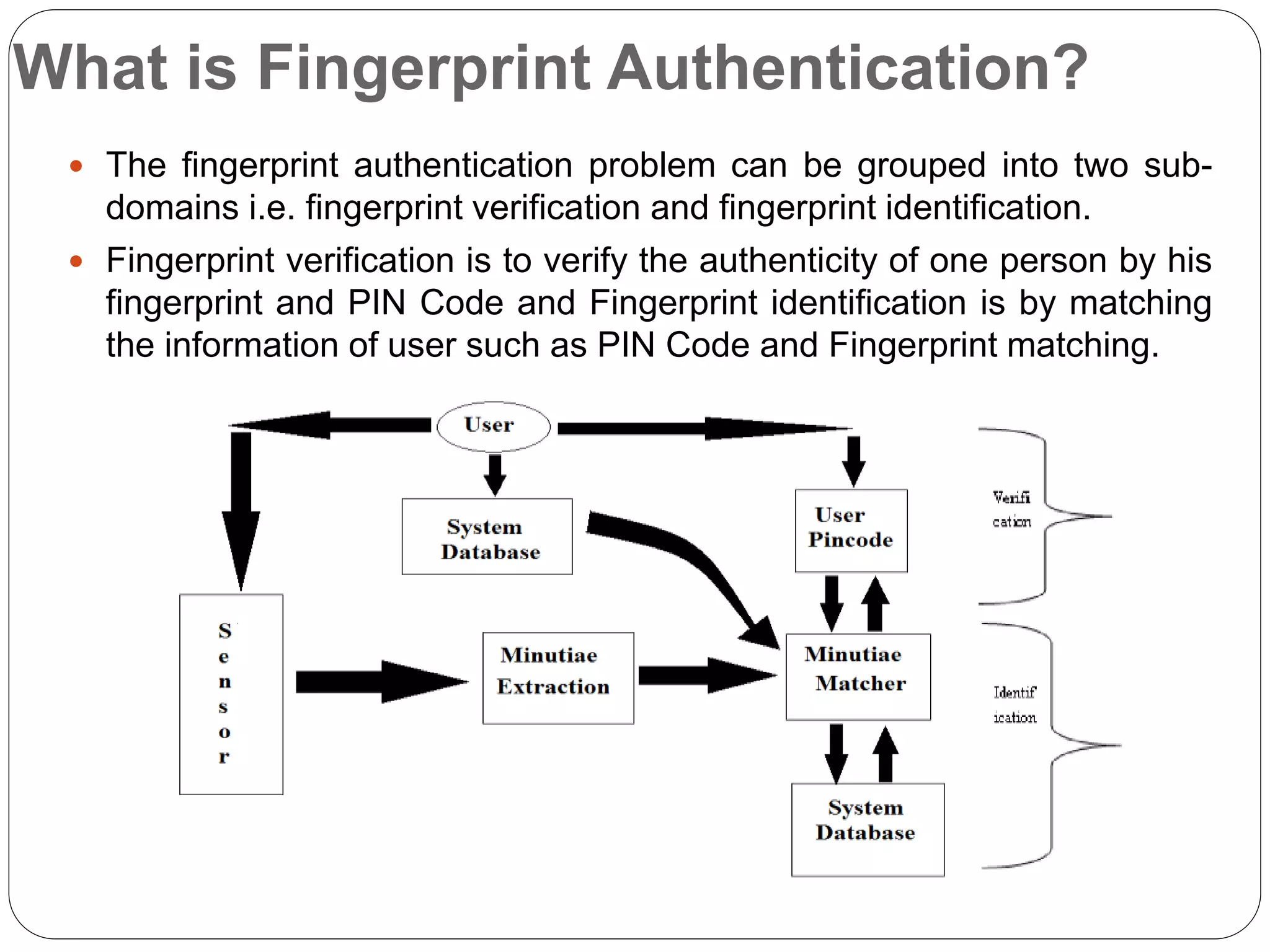 Fingerprint Authentication For Atm Pptx Computing Technology And Computing