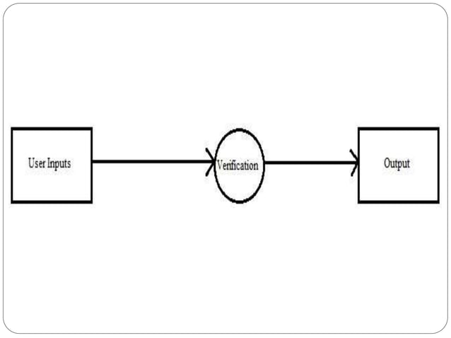 Fingerprint Authentication for ATM | PPTX | Computing | Technology & Computing