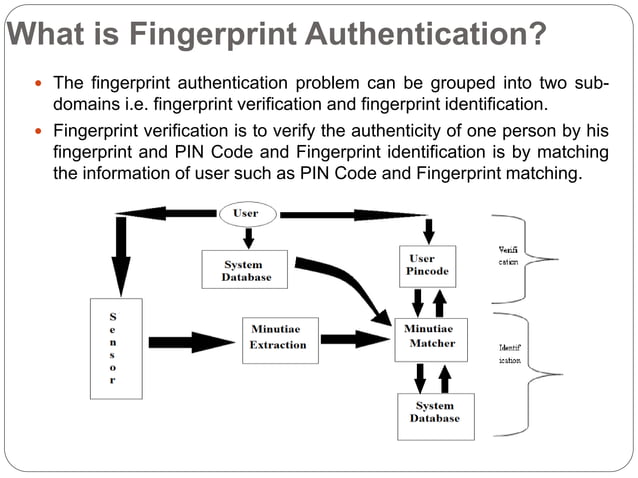 Fingerprint Authentication for ATM | PPTX | Computing | Technology & Computing