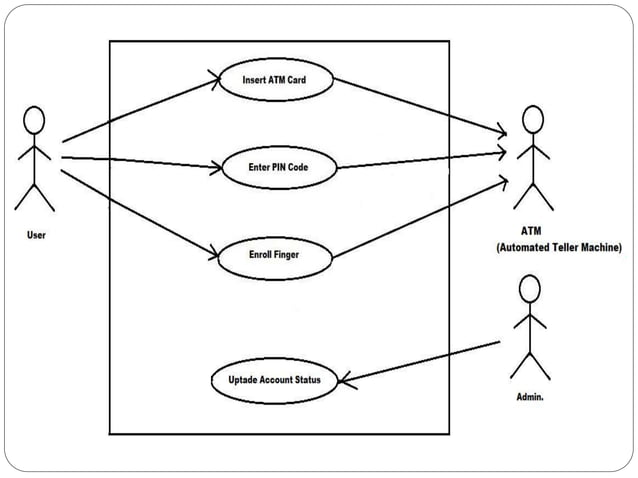 Fingerprint Authentication For Atm Ppt