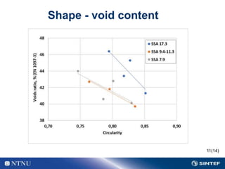 D2 (B6) Stefan Jacobsen - Voids ratio of manufactured sand: Influence ...