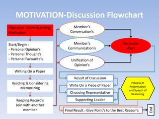 MOTIVATION TIP's FOR EVERYONE - Understanding (2) | PPT