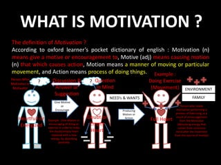 MOTIVATION TIP's FOR EVERYONE - Understanding (2) | PPT