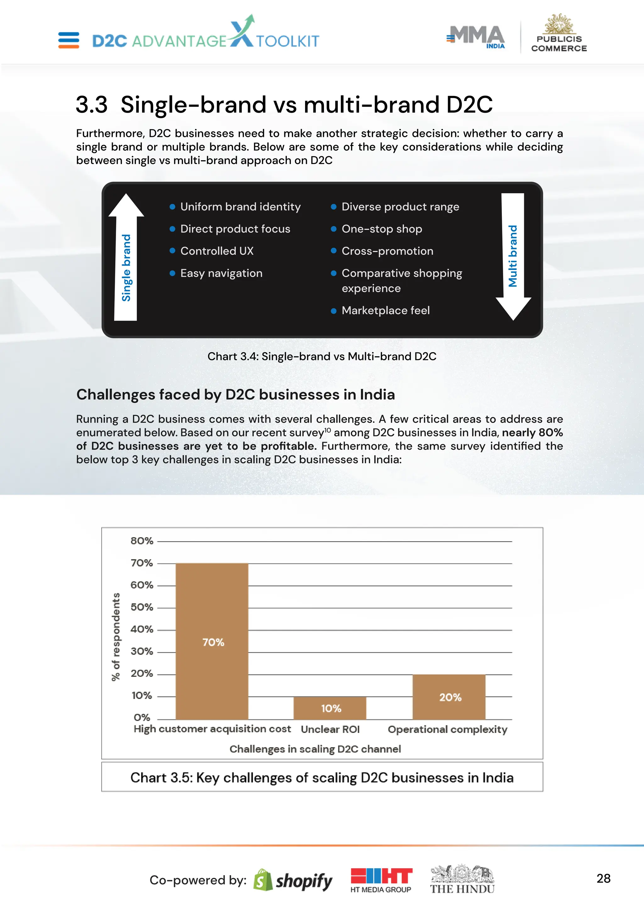 D2C Advantage X Toolkit MMA Global & Publicis Commerce | PDF