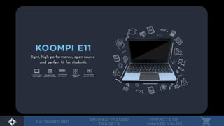 Student Case Study: Koompi IT Company | PDF