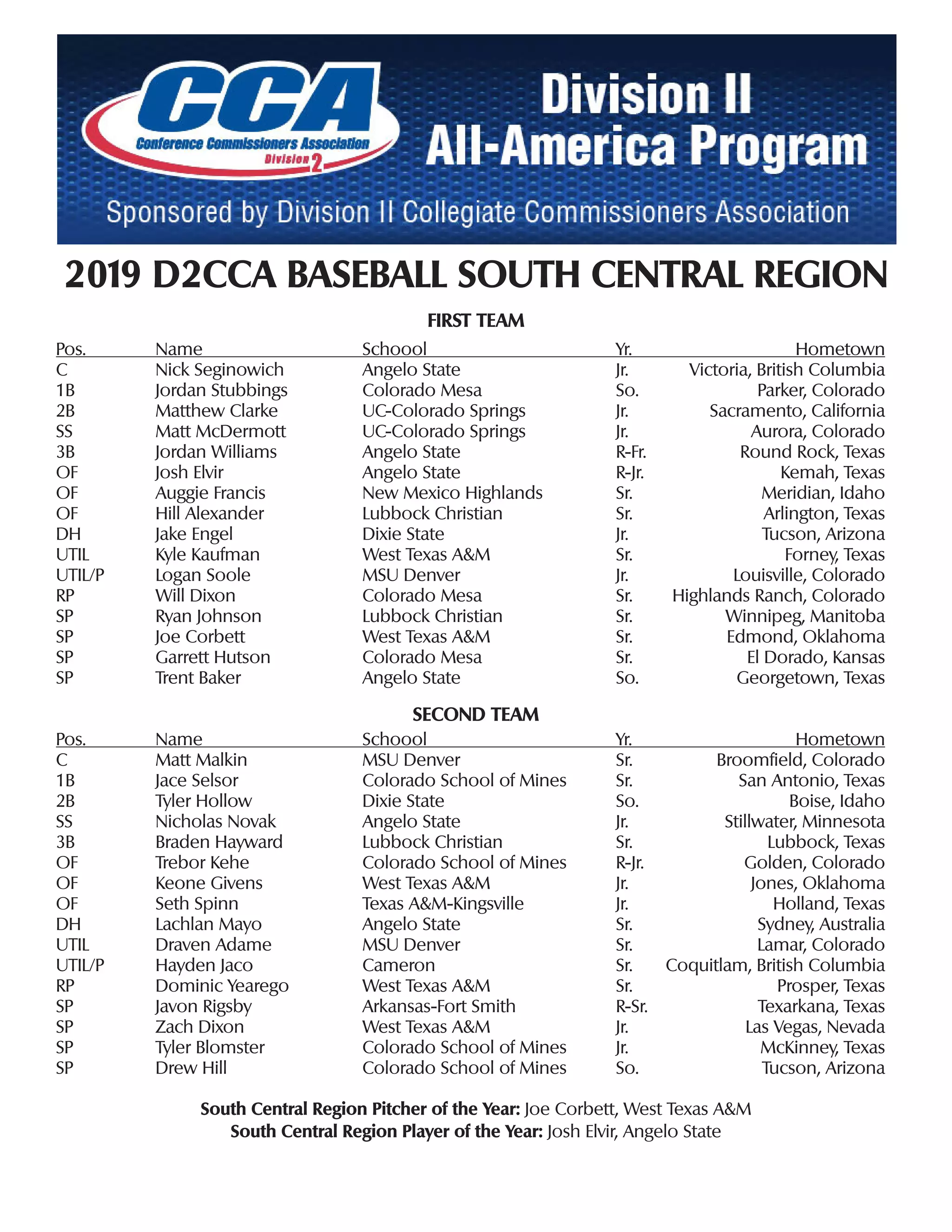 2019 D2CCA Baseball All-South Central Region Team | PDF