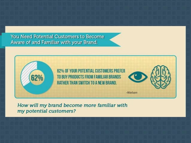 Brand Optimization | PPT