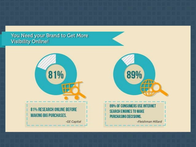 Brand Optimization | PPT