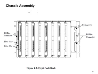 DCS Hardware Guide | PPT