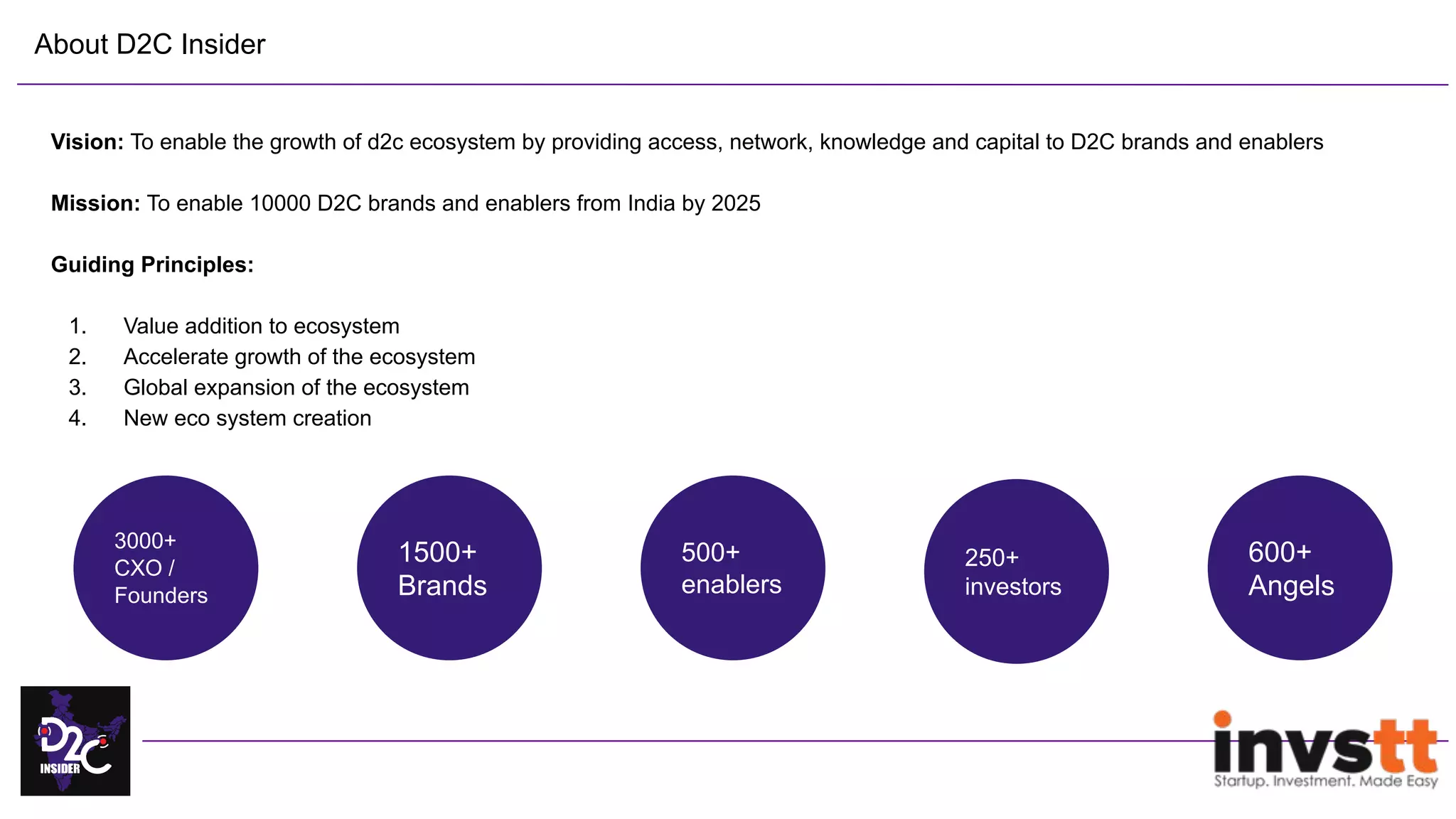 D2C Insider Angels Introduction.pdf