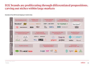 D2C logistics report.pdf