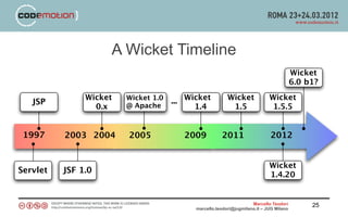 Wicket from Designer to Developer | PPT