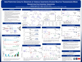 UIUC REU Poster | PPT