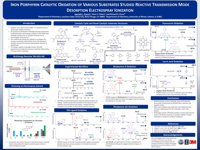 UIUC REU Poster | PPT