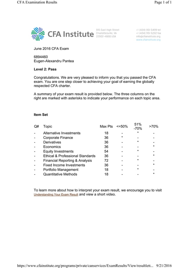 CFA Examination Results_Level_2 | PDF