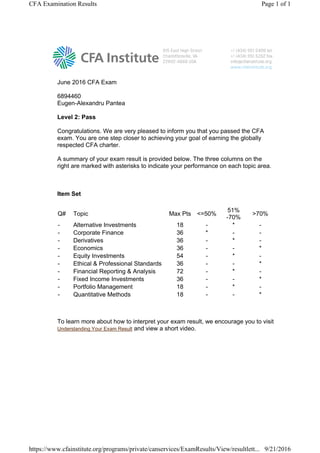 CFA Examination Results_Level_2 | PDF