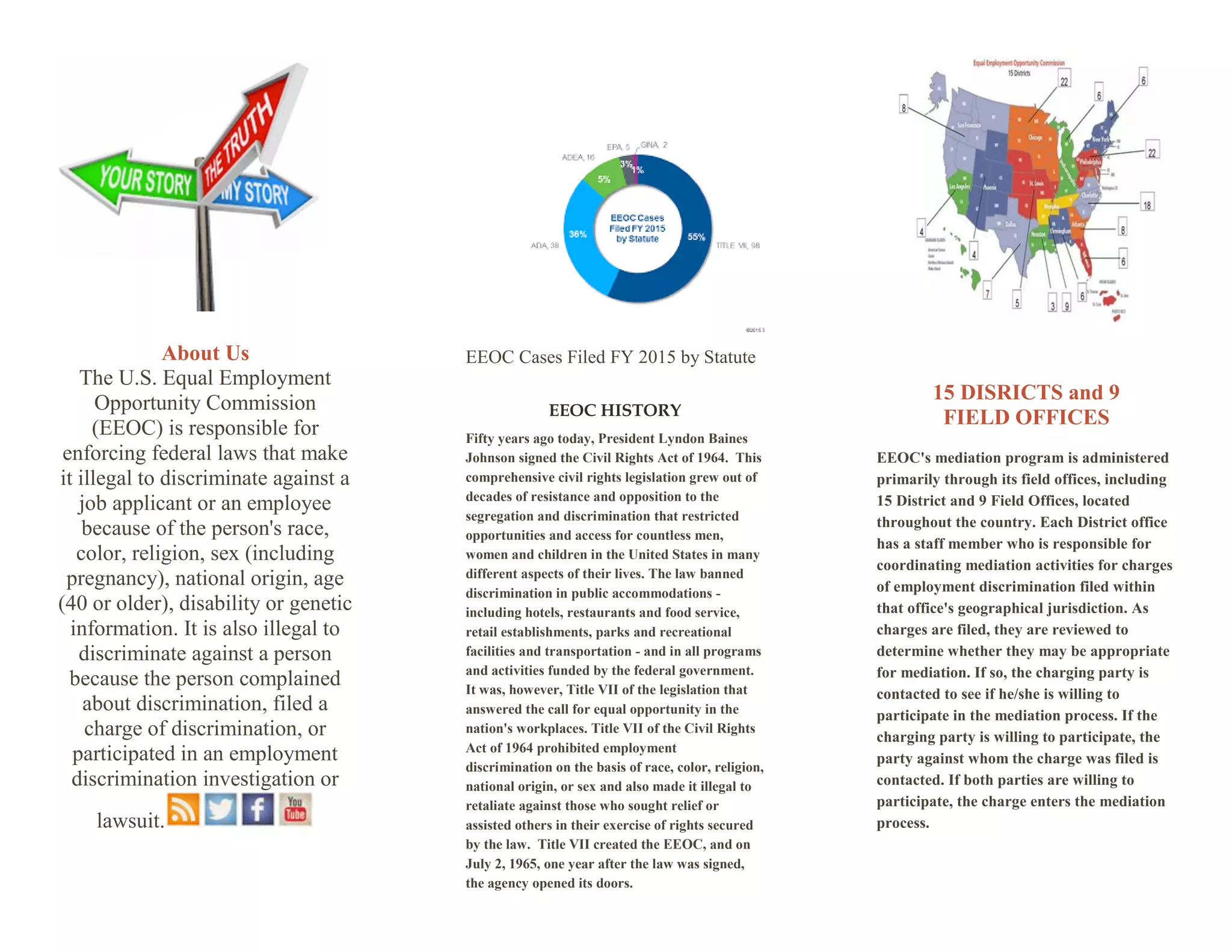 EEOC BROCHURE 2015 | PDF