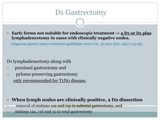 Distal Gastrectomy