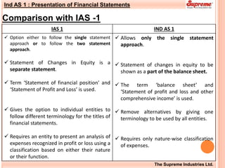 IND AS 1 - Anil | PPTX