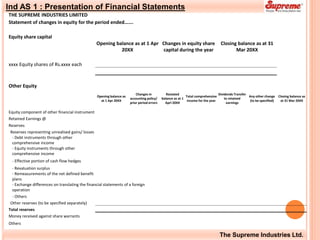 IND AS 1 - Anil | PPTX