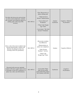 Complete Unit Plan | DOCX | Space and Astronomy | Science