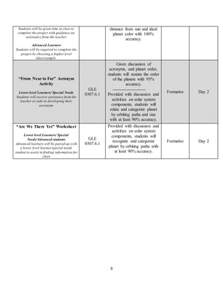 Complete Unit Plan | DOCX | Space and Astronomy | Science