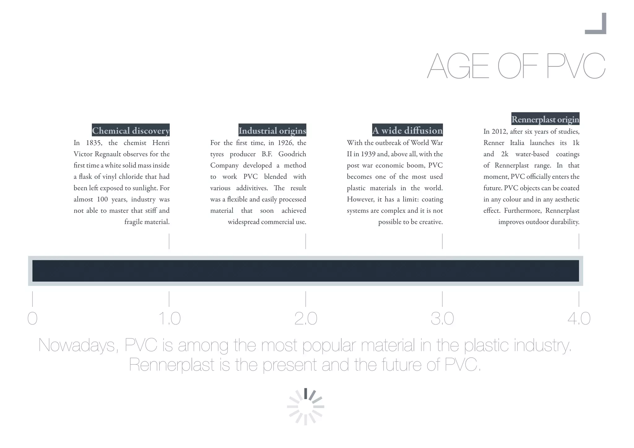 PVC - 9 RennerPlast Flier 4. 0_ eng_ | PDF