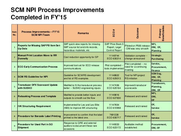 Process Improvement Summary External