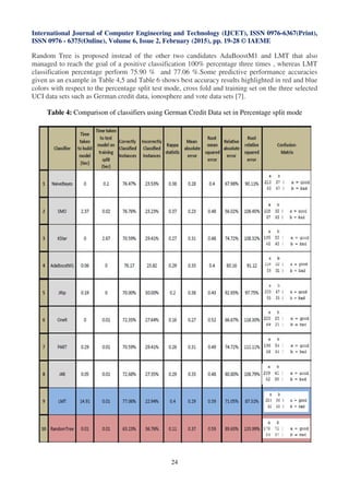 PREDICTING PERFORMANCE OF CLASSIFICATION ALGORITHMS | PDF | Databases | Computer Software and ...