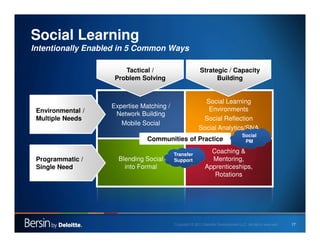 Bersin by Deloitte_MakingLearningStick_DTM_June2013_v2 | PPT